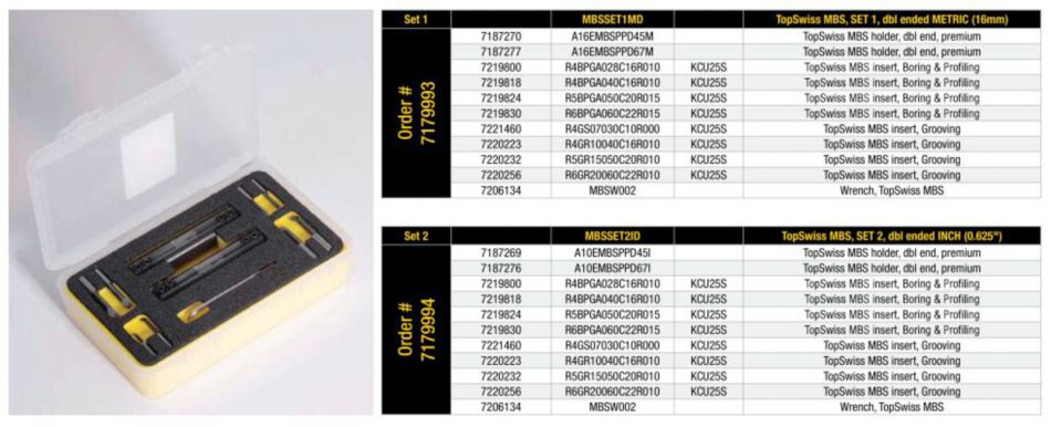 TopSwiss MBS™ • Micro boring kit • Double-ended • Premium Performance