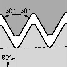 ND (Partial Profile)
