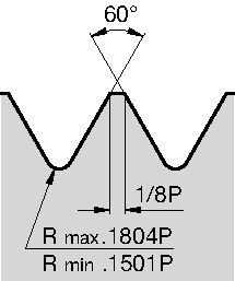 Threading Top Notch™ Threading Inserts
