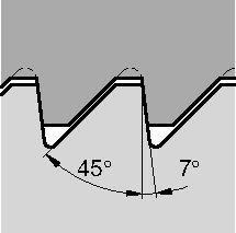 Threading Top Notch™ Threading Inserts