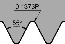 Threading Top Notch™ Threading Inserts