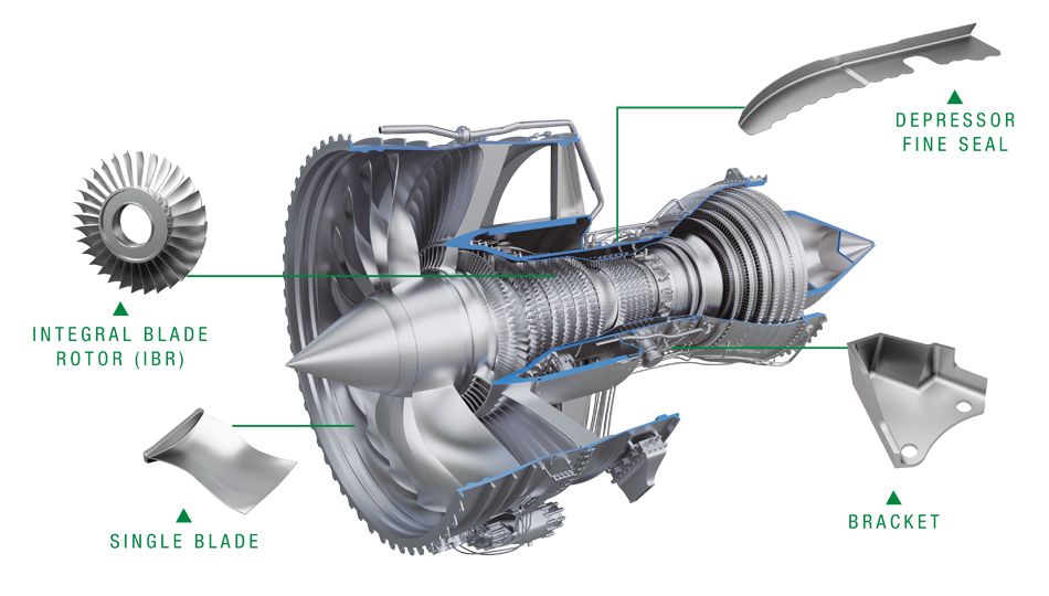 Aerospace Engine Components - WIDIA Industry Solutions